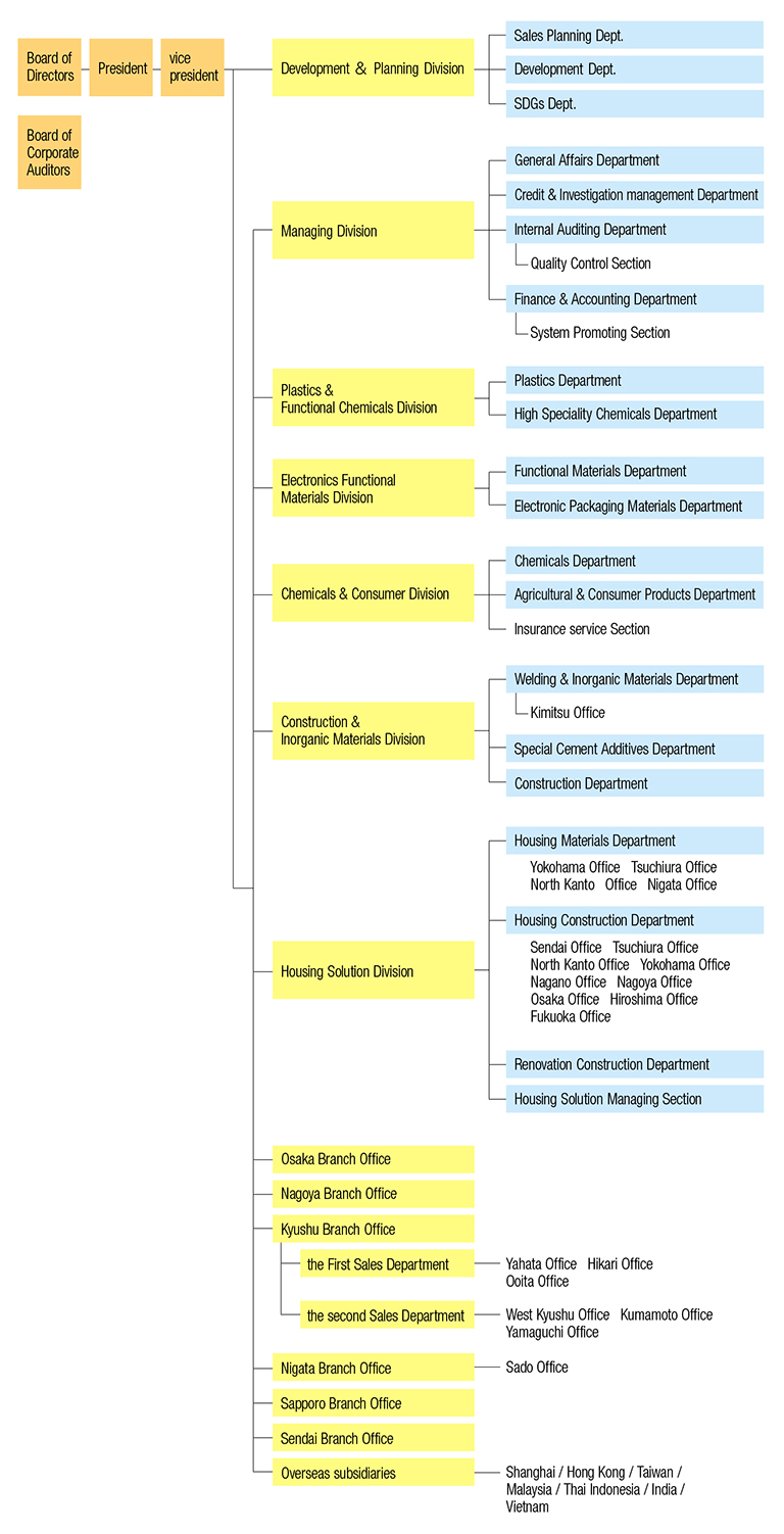 Company Outline｜YK AkrosCo.Ltd.